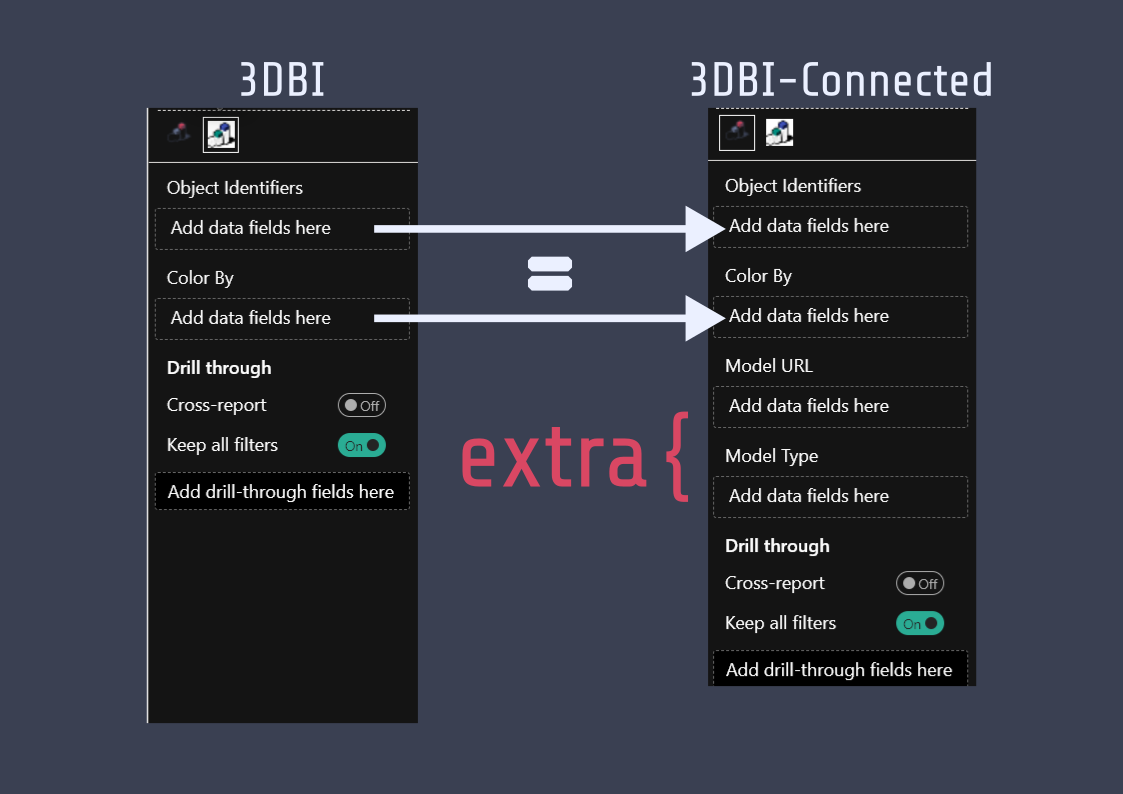 3dbi vs connected visual fields | KG-dev | INFORMAXYZ